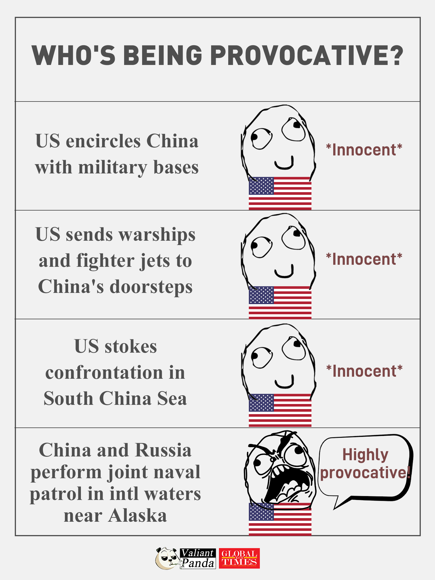 Who's being provocative? - Global Times