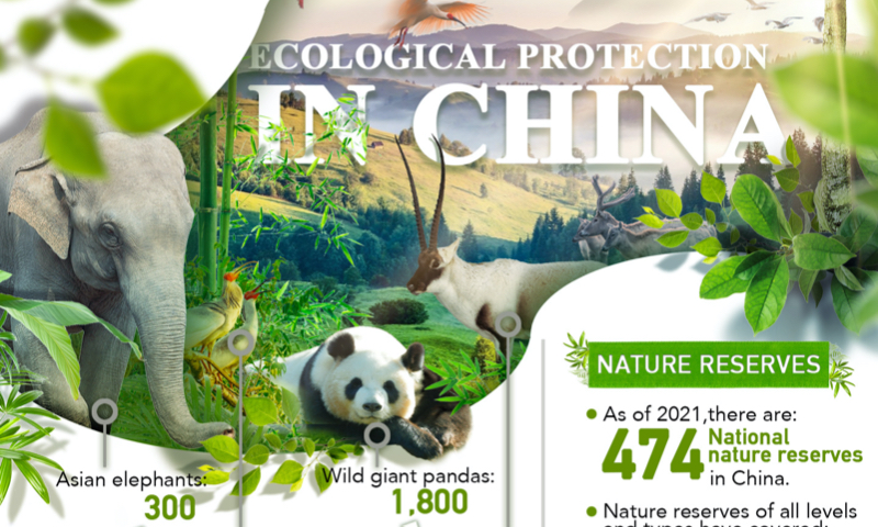 Ecological Civilization in China - Global Times