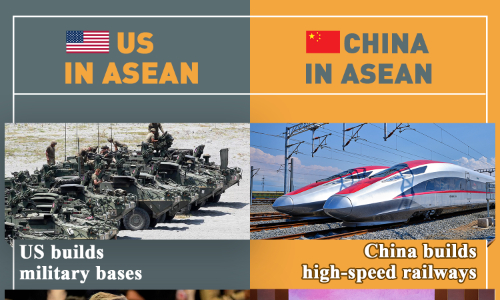 US in ASEAN vs China in ASEAN - Global Times