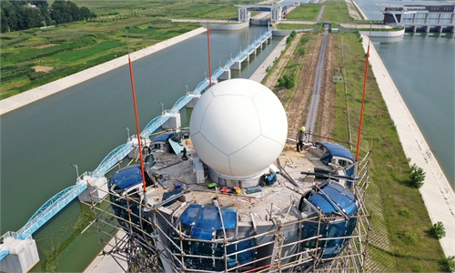 Radar project - Global Times