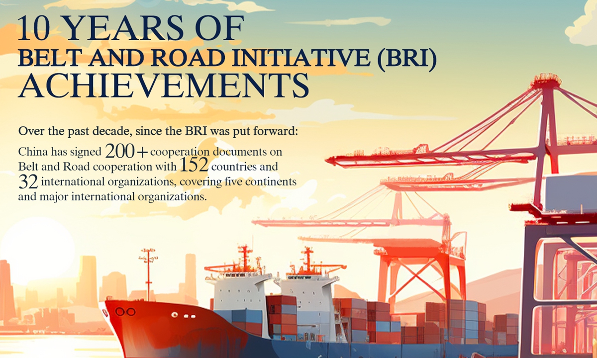 10 years of Belt and Road Initiative (BRI) achievements - Global Times