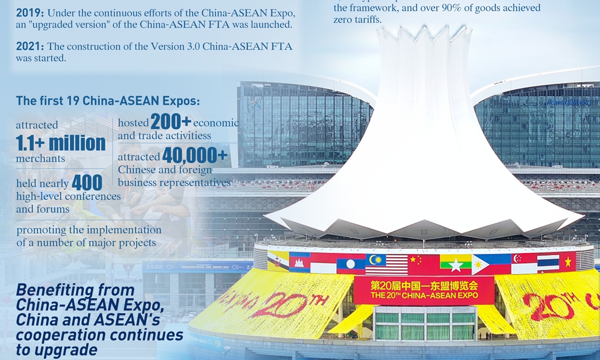 China-ASEAN Expo: "Booster" of China-ASEAN Free Trade Area (FTA ...