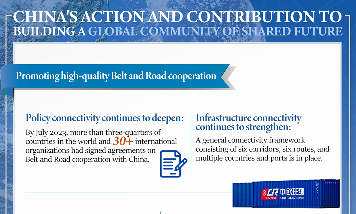 China's action and contribution to building a global community of ...