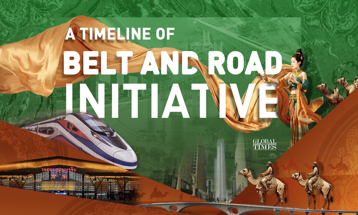 A Timeline of Belt and Road Initiative - Global Times