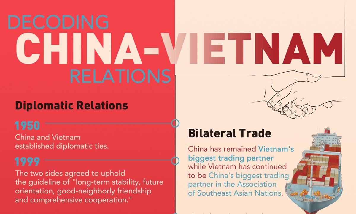 Decoding China-Vietnam relations - Global Times