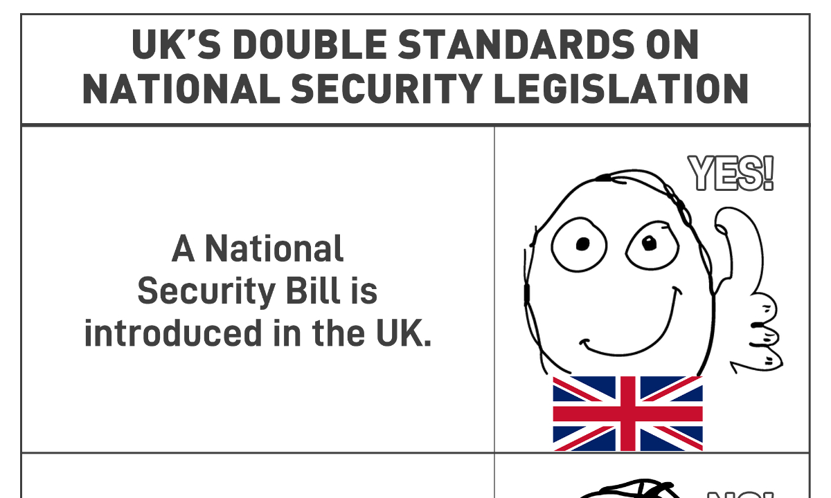UK’s double standards on national security legislation - Global Times