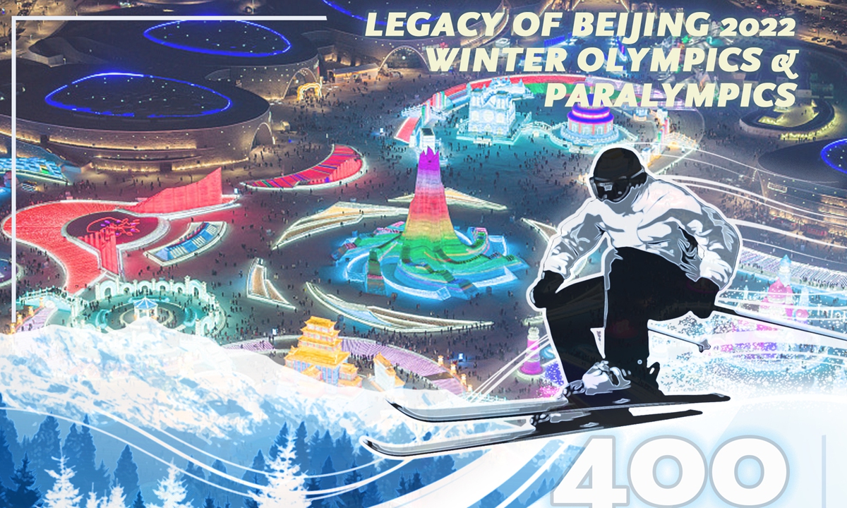 Legacy of Beijing 2022 Winter Olympics & Paralympics - Global Times