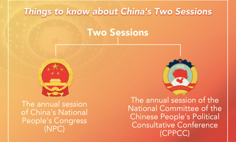 Things to know about China's Two Sessions - Global Times