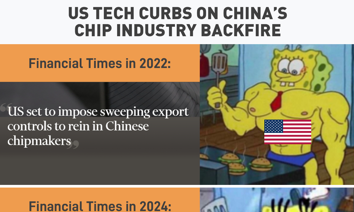 US tech curbs on China's chip industry backfire - Global Times