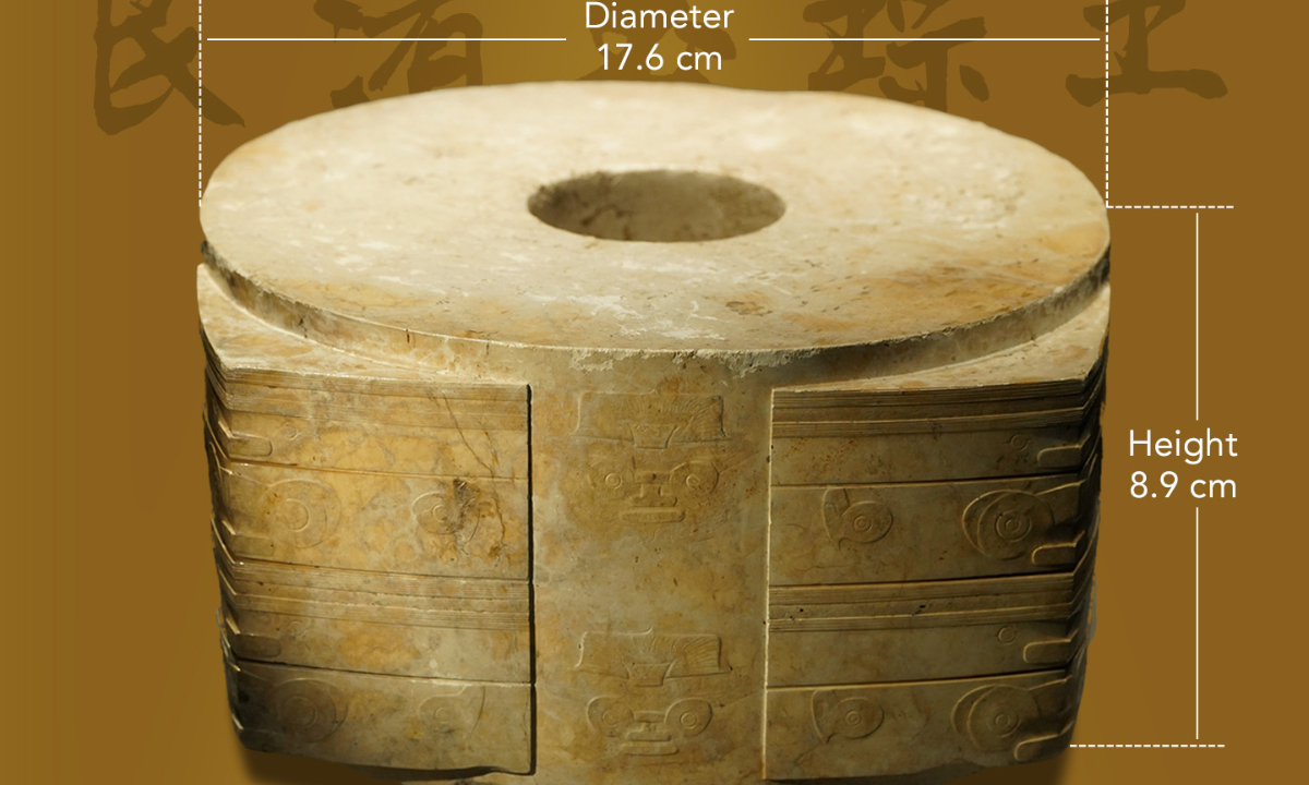 Treasure Trove Tales: Liangzhu Jade Cong King - Global Times