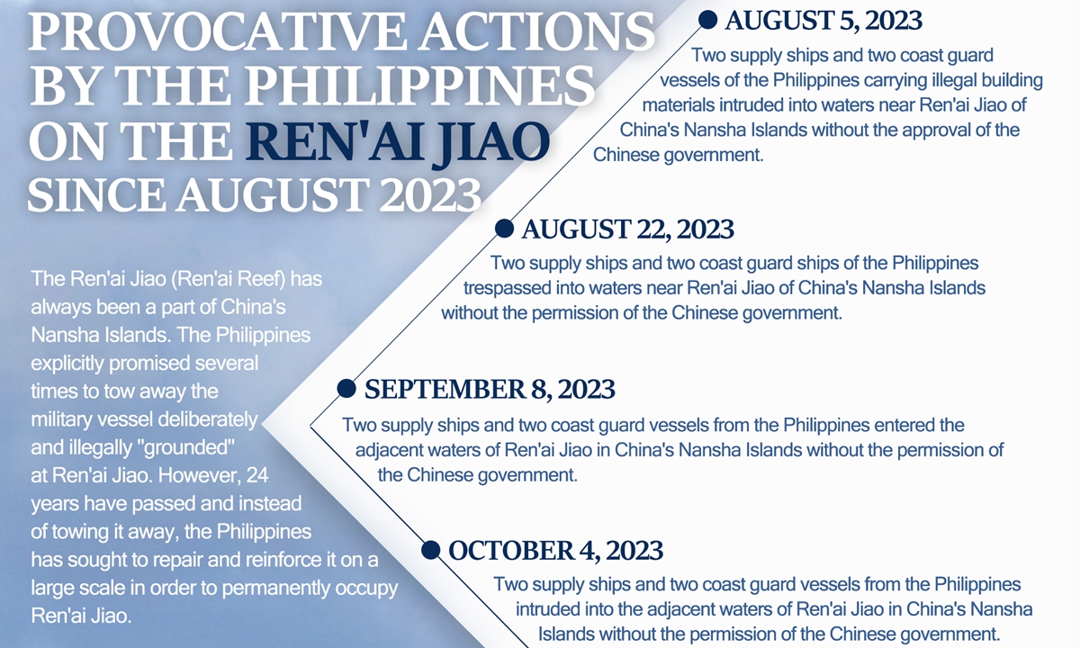 Provocative actions by the Philippines on the Ren'ai Jiao since August ...