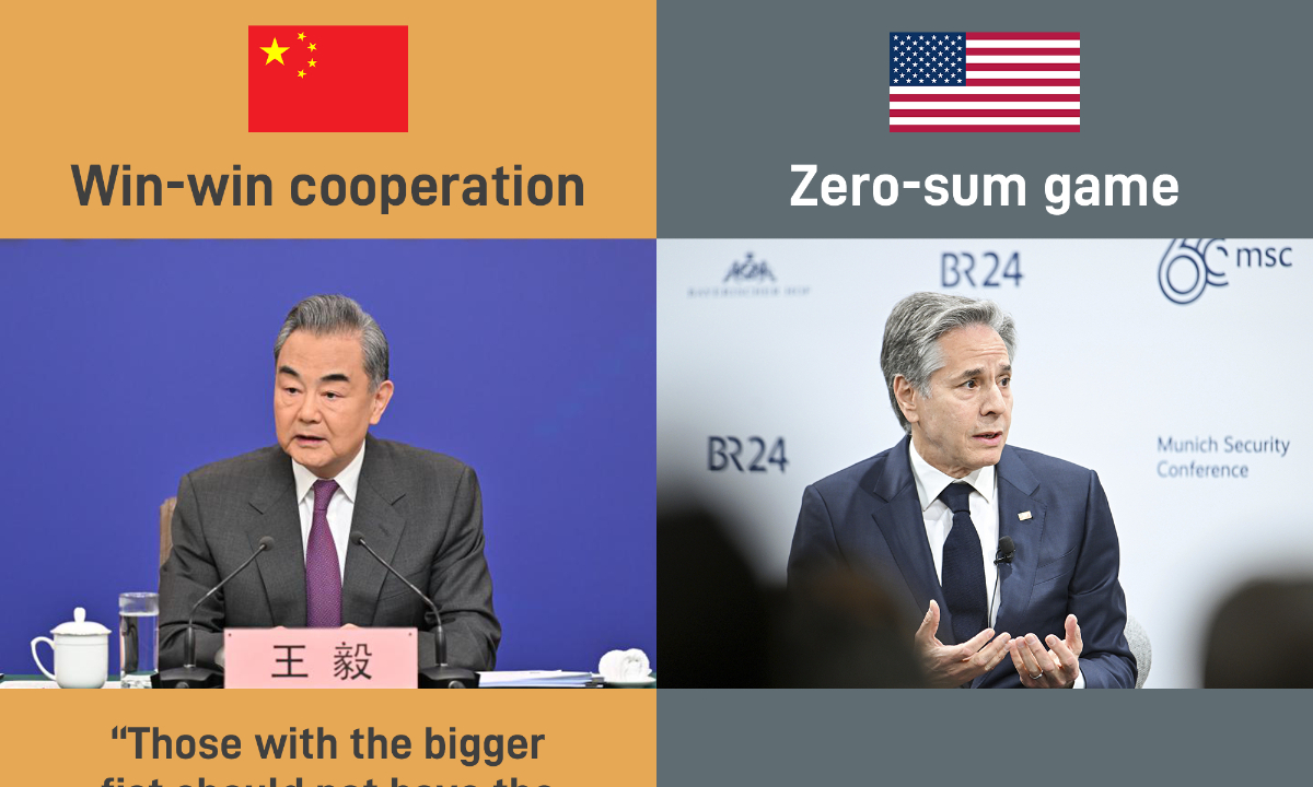 China’s win-win cooperation vs US’ ‘table or menu’ game - Global Times