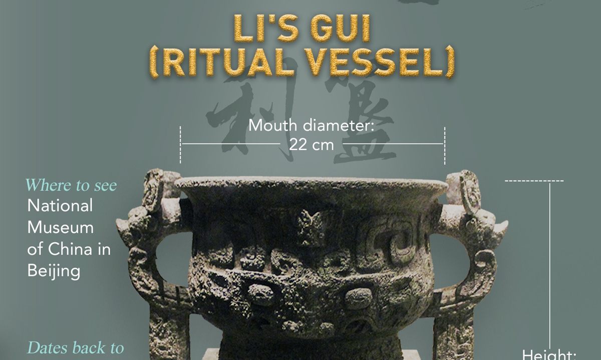 Treasure Trove Tales: Li's Gui - Global Times