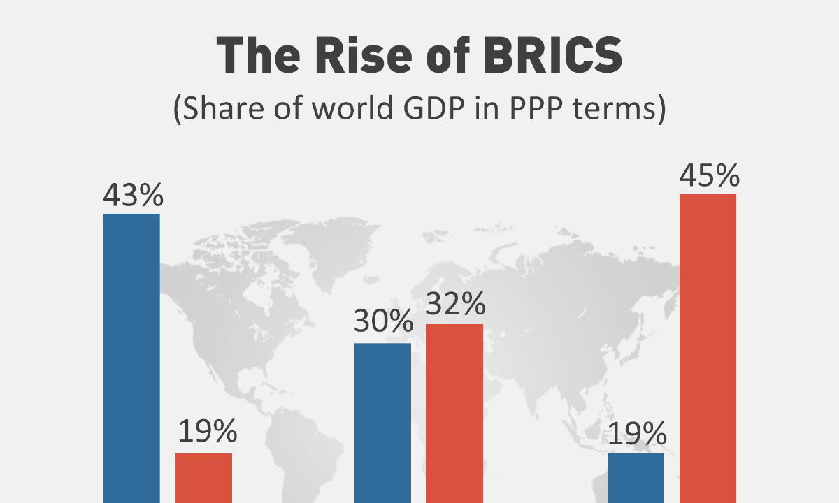 The rise of BRICS - Global Times