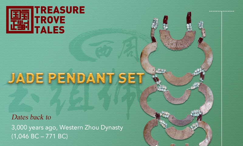 Treasure Trove Tales: Jade pendant set - Global Times