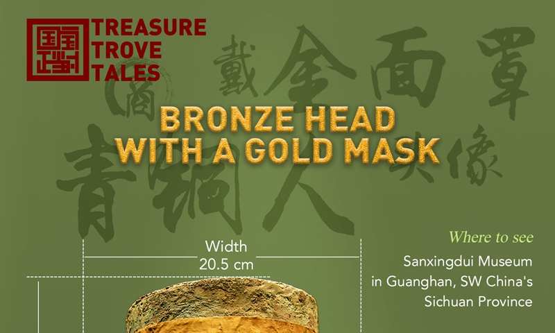 Treasure Trove Tales: Bronze Head with A Gold Mask - Global Times