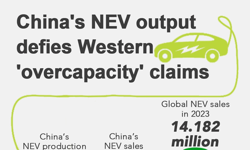 China's NEV market defies Western 'overcapacity' claims - Global Times