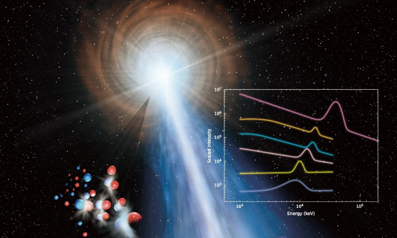 Chinese scientists discover highest-energy gamma-ray line in the ...