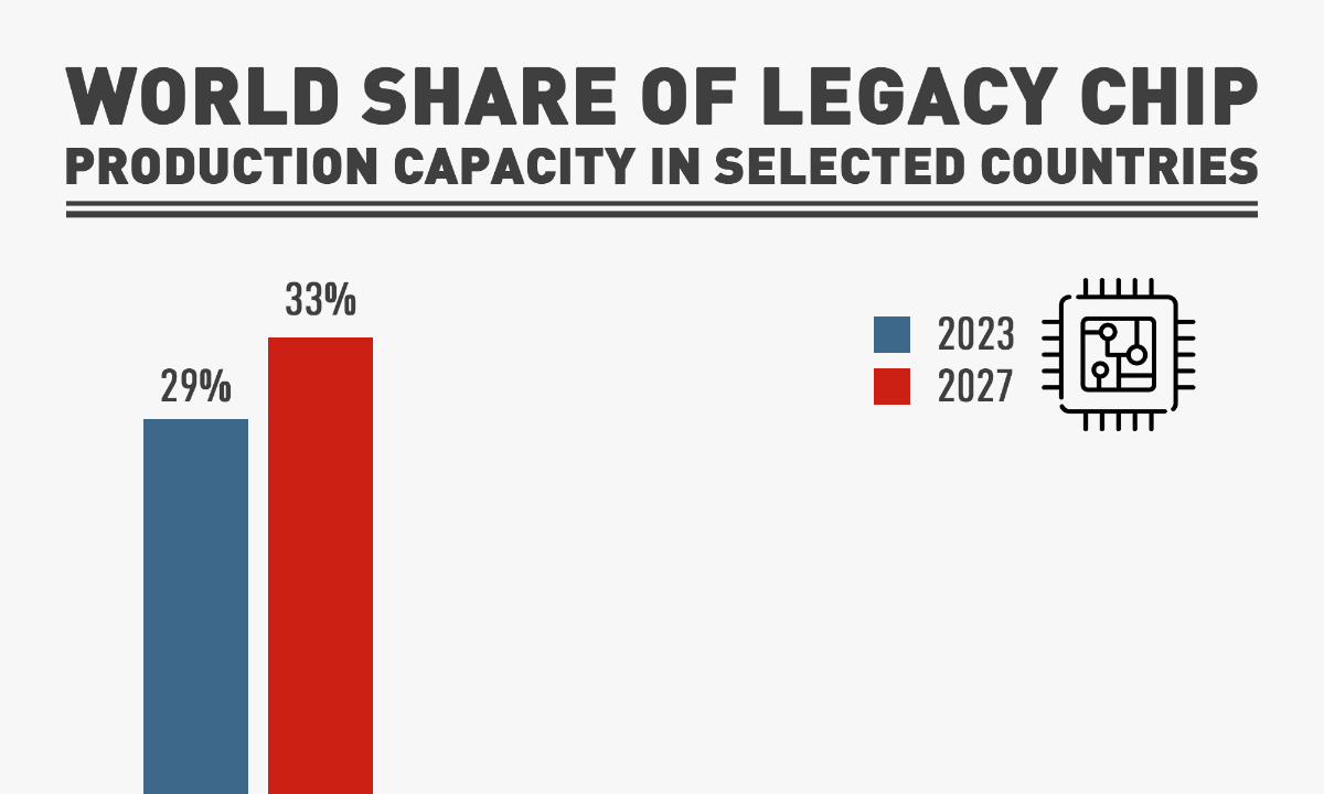 World share of legacy chip production capacity in selected countries ...