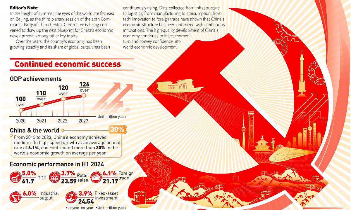 Liu Xidan, Chen He, Tang Tengfei and Xia Qing: P13, July 16 - Global Times