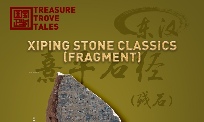 Treasure Trove Tales: Xiping Stone Classics (fragment) - Global Times