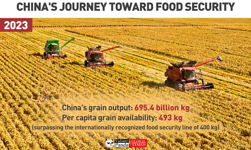 China's journey toward food security - Global Times