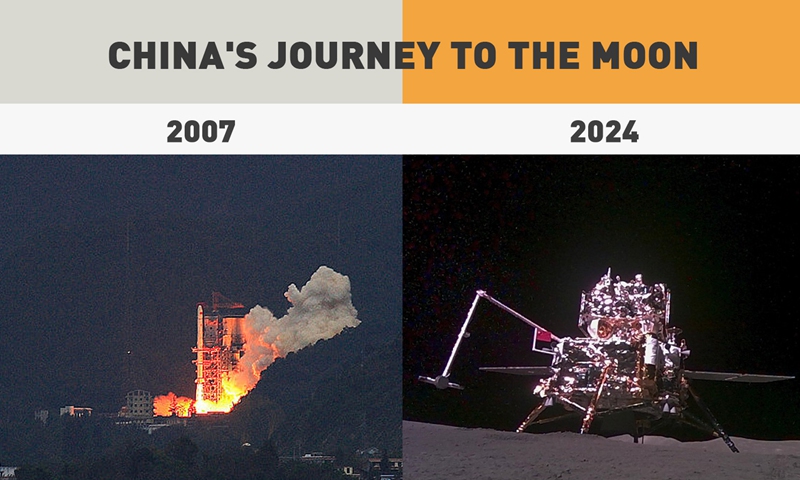 China's journey to the moon - Global Times