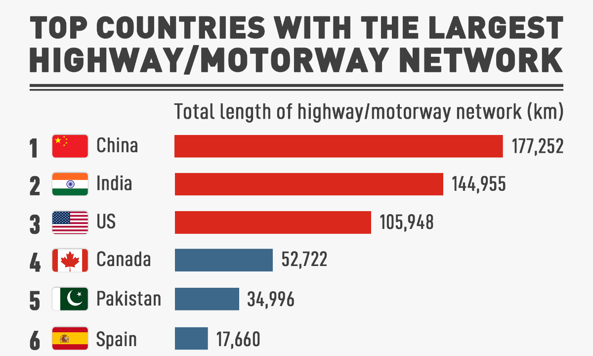 Top 10 countries with the largest highway/motorway network - Global Times