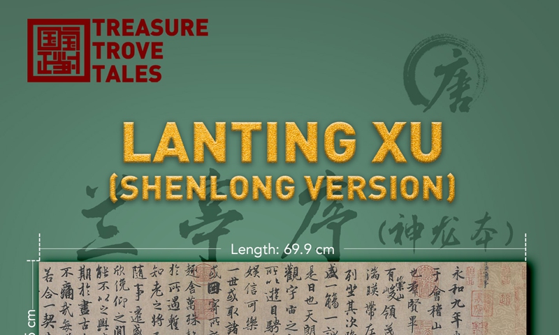 Treasure Trove Tales: Lanting Xu (Shenlong version) - Global Times