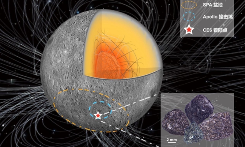 Chang'e-6 samples reveal new views on lunar magnetic field - Global Times