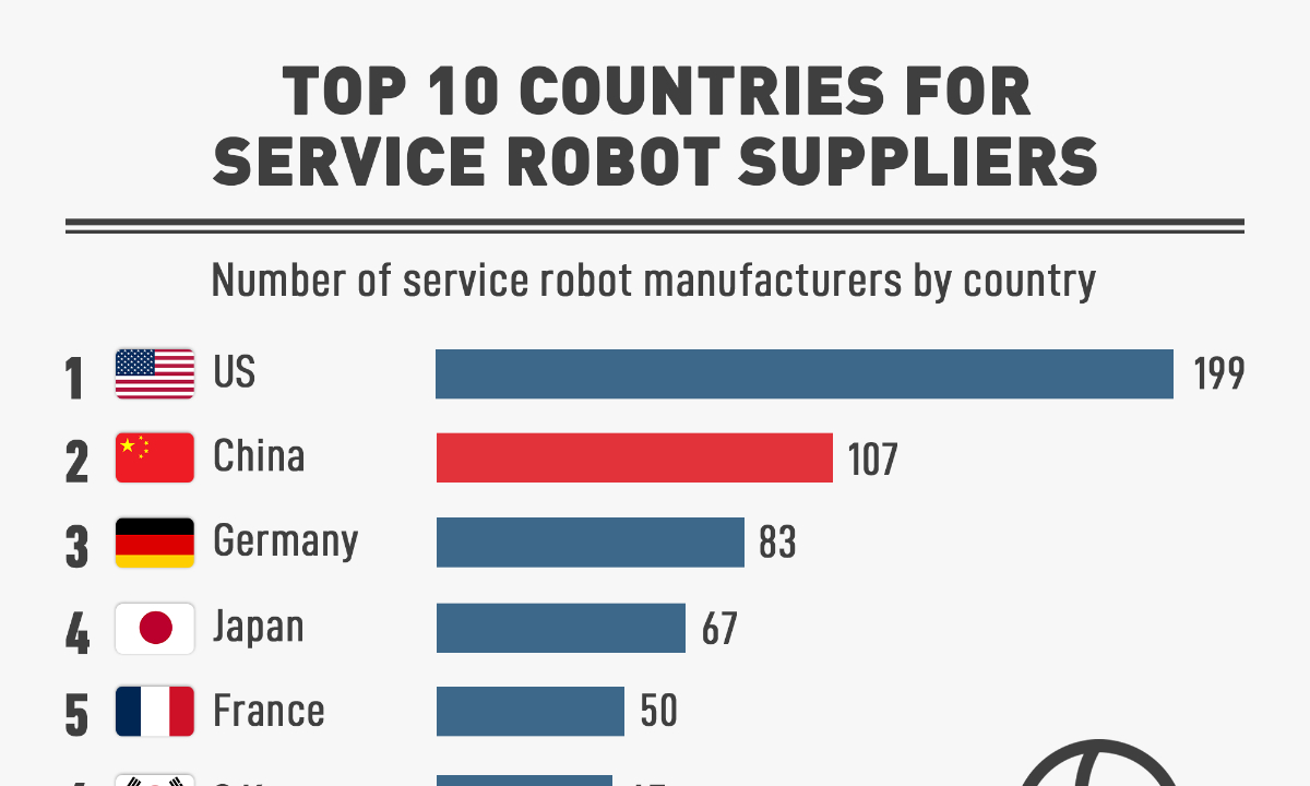 Top 10 countries for service robot suppliers - Global Times