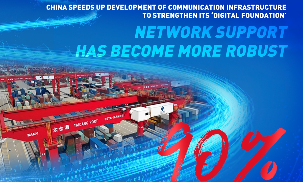 China speeds up development of communication infrastructure to ...