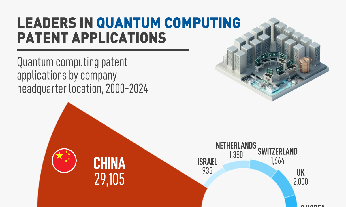 Leaders in quantum computing patent applications - Global Times