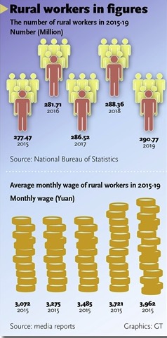 GT investigation: Is China’s job market facing risk of social instability?